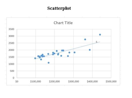 Solved Hi, could you help me with my analysis? I'm having a | Chegg.com
