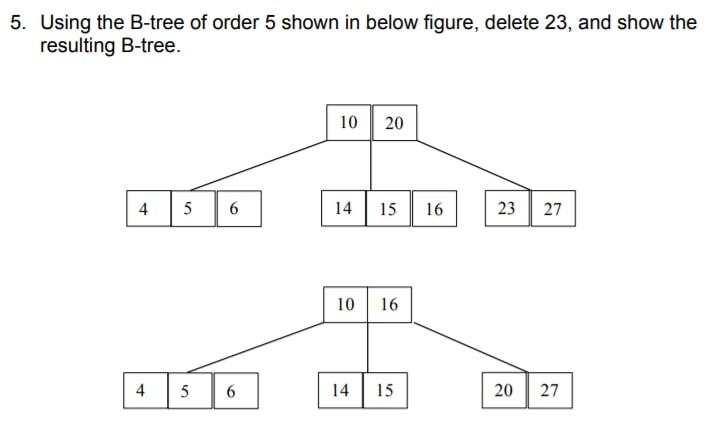 Solved 5. Using the B-tree of order 5 shown in below figure, | Chegg.com