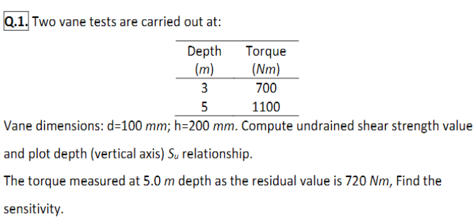 Solved Q.1. Two vane tests are carried out at: Vane | Chegg.com