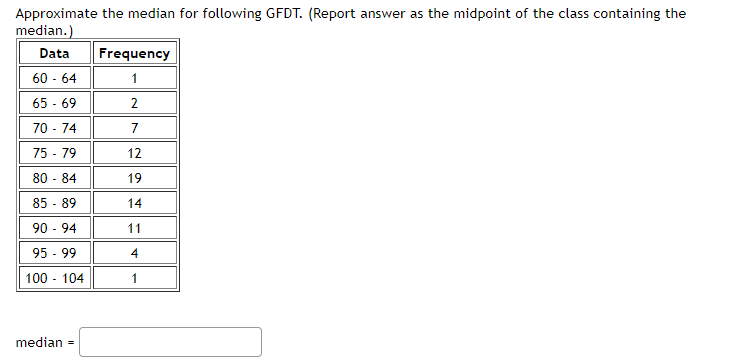 Solved Approximate the median for following GFDT. (Report | Chegg.com