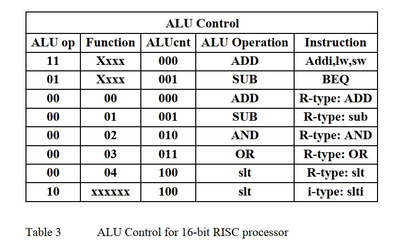 Solved Design and Implementation of an ’16-bit | Chegg.com