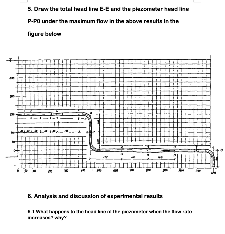 Solved 5. Draw the total head line E-E and the piezometer | Chegg.com