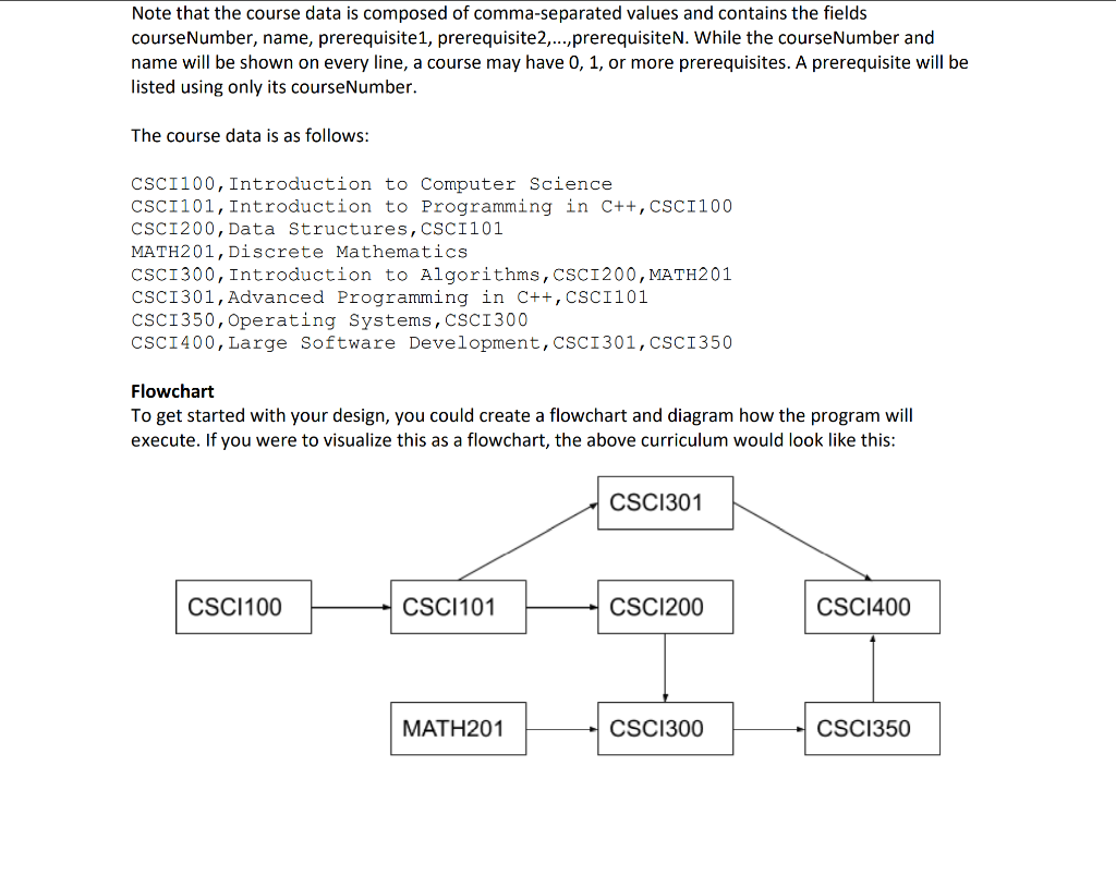 Please Help In C Need To Create The Rest Of 4600
