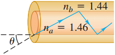 Solved An optical fiber consists of an outer “cladding” | Chegg.com