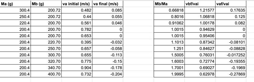 a) Using your experimental values, calculate the | Chegg.com