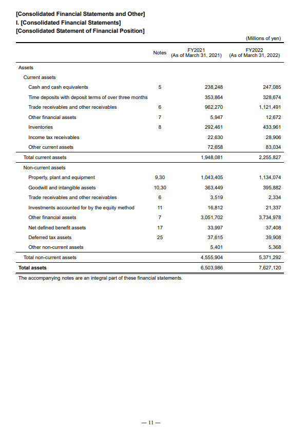 Analyze the financial statements of TOYOTA, provide | Chegg.com