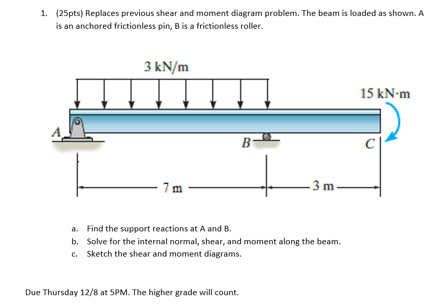 Solved 1. (25pts) Replaces previous shear and moment diagram | Chegg.com