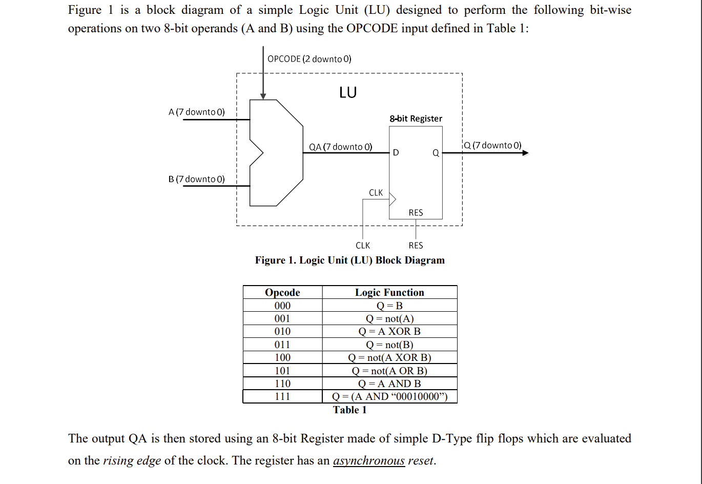 Solved Figure 1 is a block diagram of a simple Logic Unit | Chegg.com