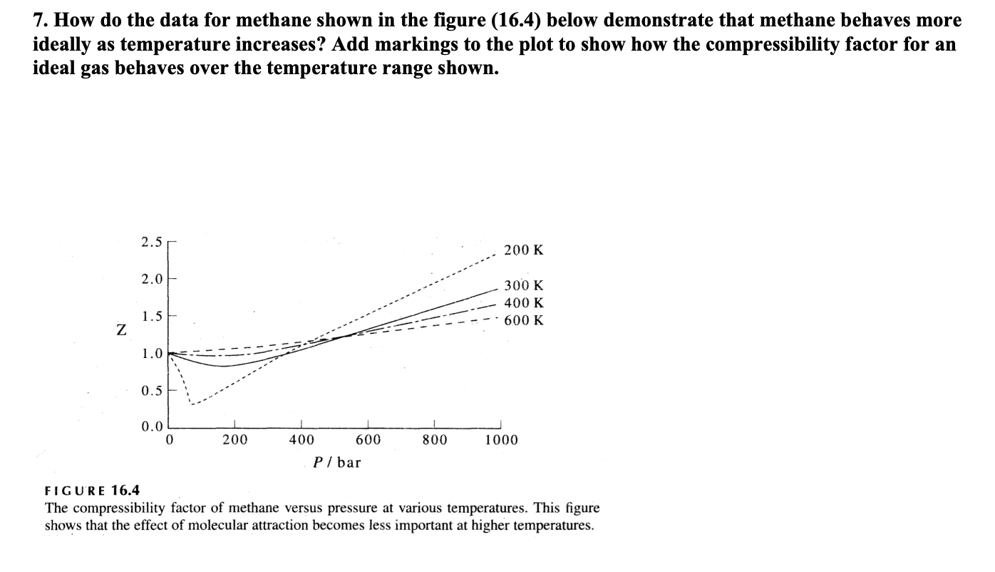 Solved How do the data for methane shown in the figure | Chegg.com