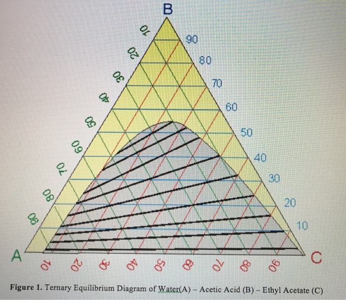 Question 1) Vinegar, which is mostly acetic acid, can | Chegg.com