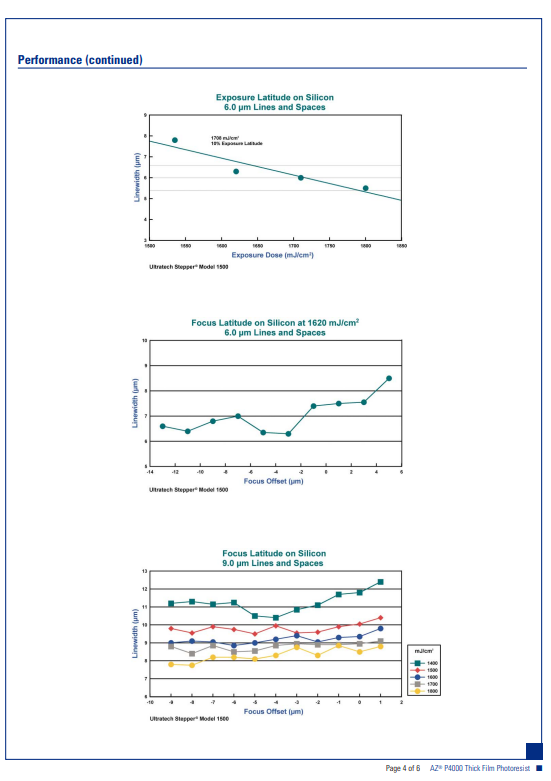 Solved 1. (50\%) You need the spec sheet of AZ4620 | Chegg.com
