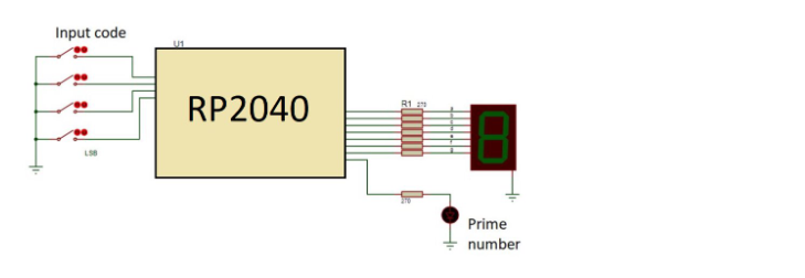 Use of GPIOs through the Raspberry Pi Pico SDK The | Chegg.com