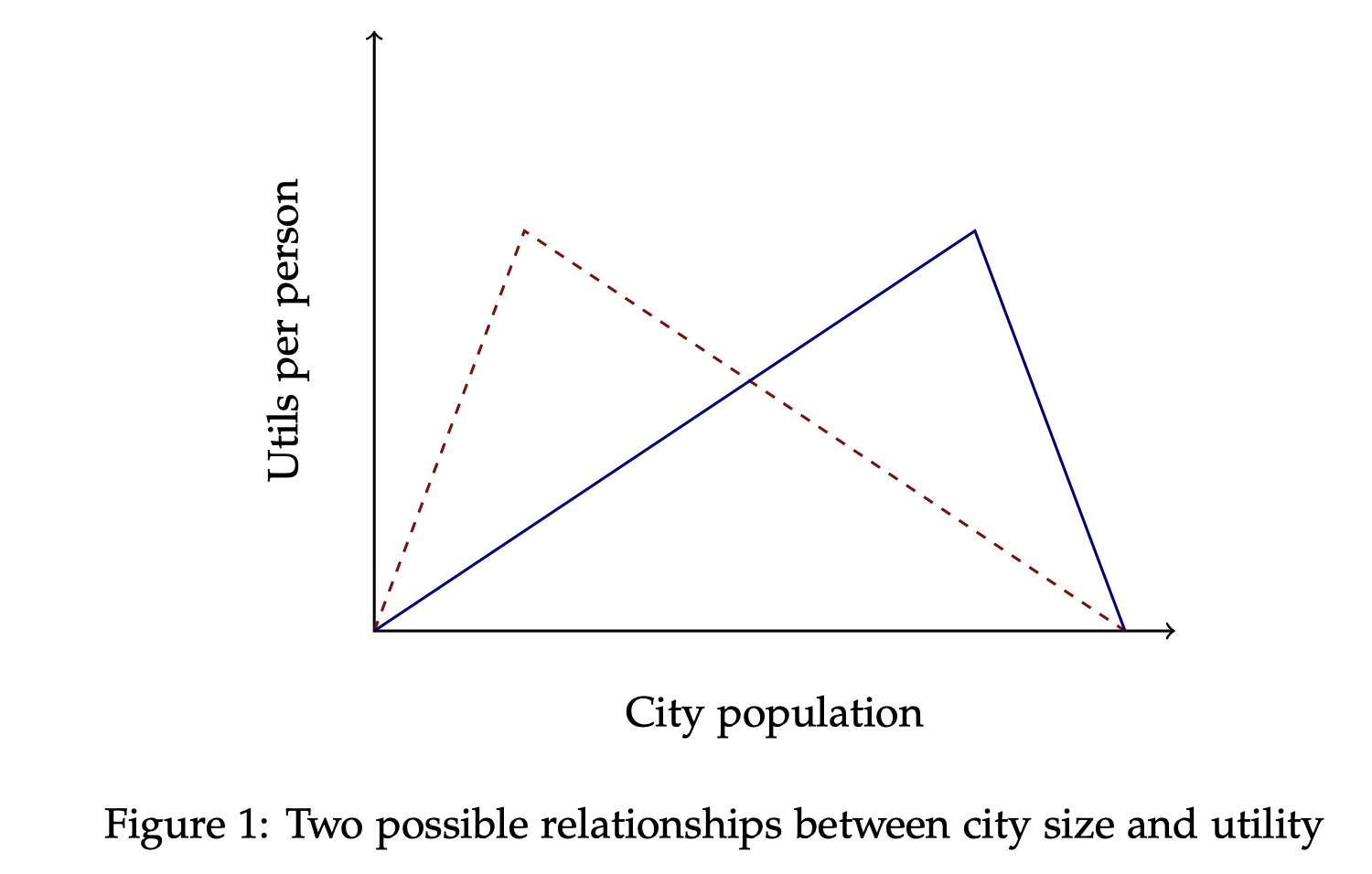 Solved PLEASE DRAW DIAGRAMS TO SHOW ANSWER. THANKS3. | Chegg.com