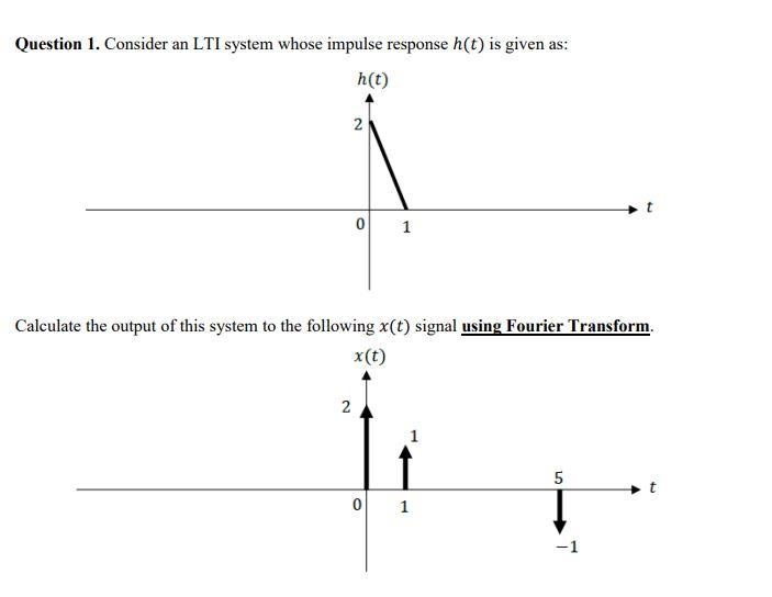 Solved Question 1. Consider an LTI system whose impulse | Chegg.com