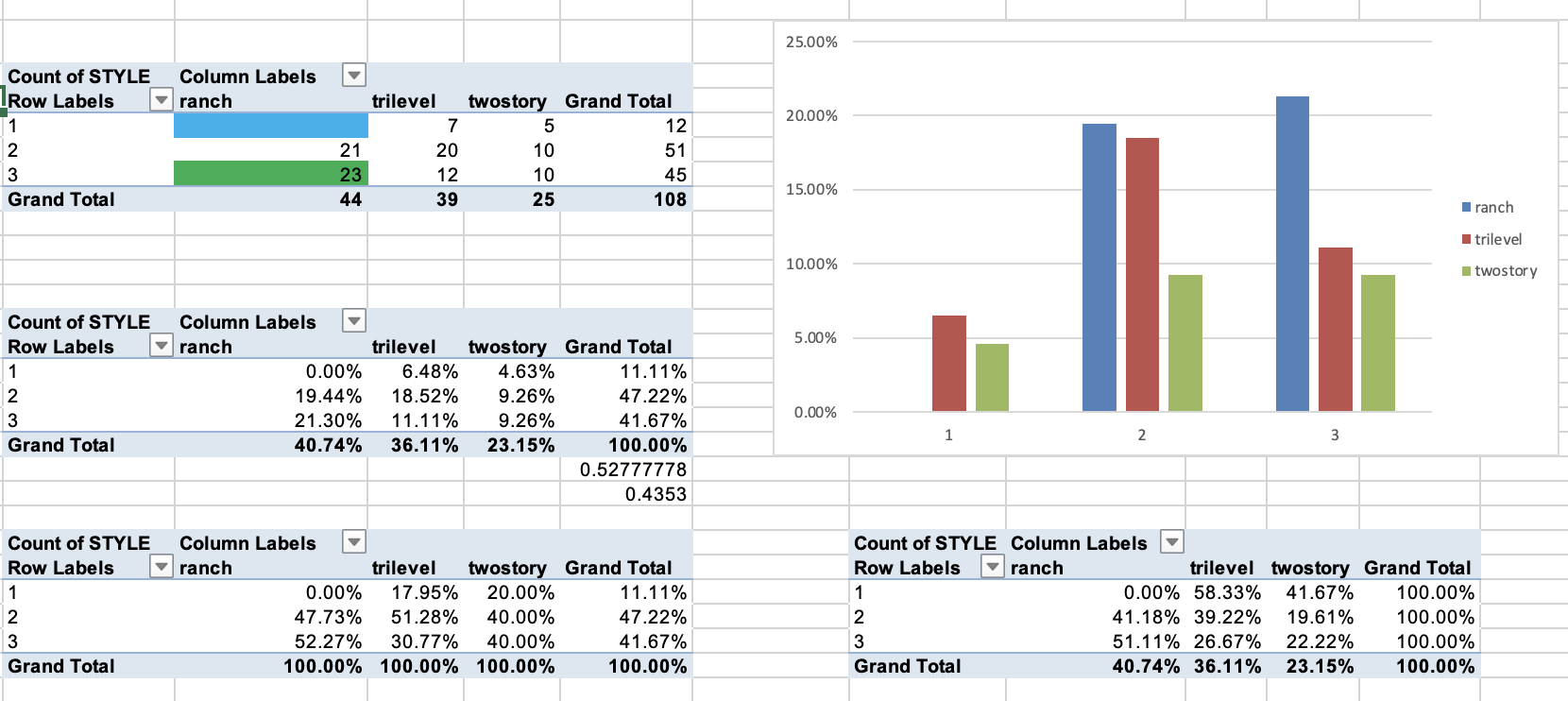 [Exercise 1c] [Part 1] From the pie chart is there a | Chegg.com