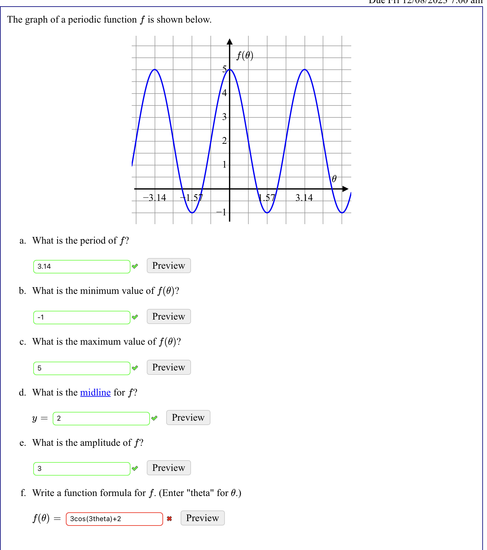 Solved The graph of a periodic function f ﻿is shown below.a. | Chegg.com