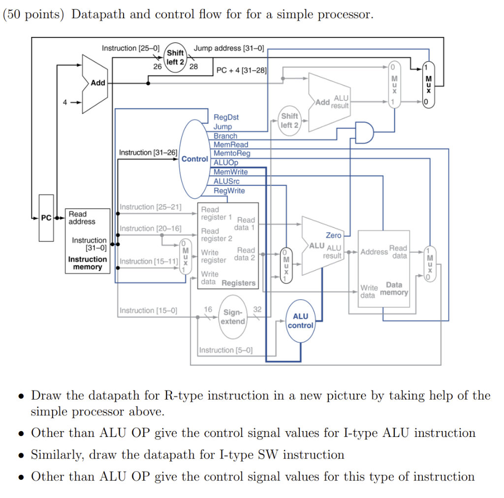(50 points) Datapath and control flow for for a | Chegg.com