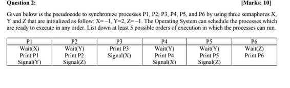 Solved Question 2: Marks: 101 Given below is the pseudocode | Chegg.com