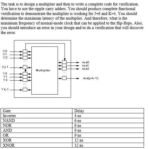 The task is to design a multiplier and then to write | Chegg.com