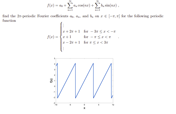 Solved f(x)=a0+∑n=1∞ancos(nx)+∑n=1∞bnsin(nx), nd the | Chegg.com