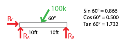 Solved 100k Rc 60° Sin 60º = 0.866 Cos 60º = 0.500 Tan 60° = | Chegg.com