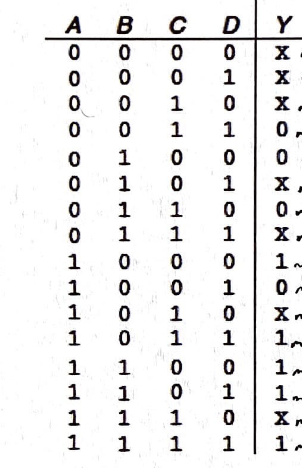Solved Write a Boolean equation in sum-of-products canonical | Chegg.com