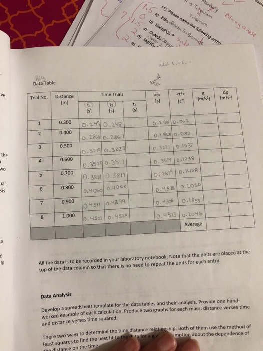 Solved Data Table Trial No. Distance Time Trials ct> o.249 | Chegg.com
