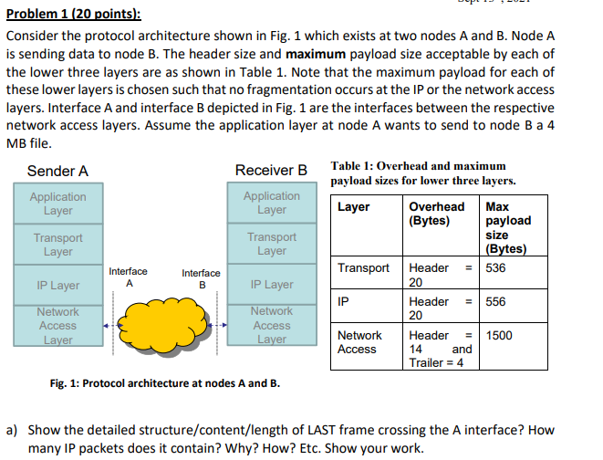 Solved Problem 1 (20 points): Consider the protocol | Chegg.com