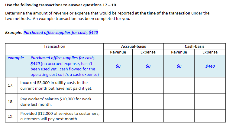Solved Use the following transactions to answer questions | Chegg.com