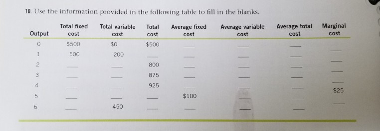 Solved Total Cost TVC Average Variable Average Variable | Chegg.com