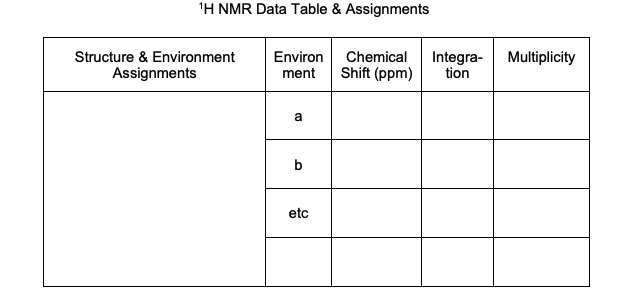 Solved Fill in separate 1H NMR Data Tables for methyl | Chegg.com