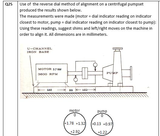 Solved Use of the reverse dial method of alignment on a | Chegg.com