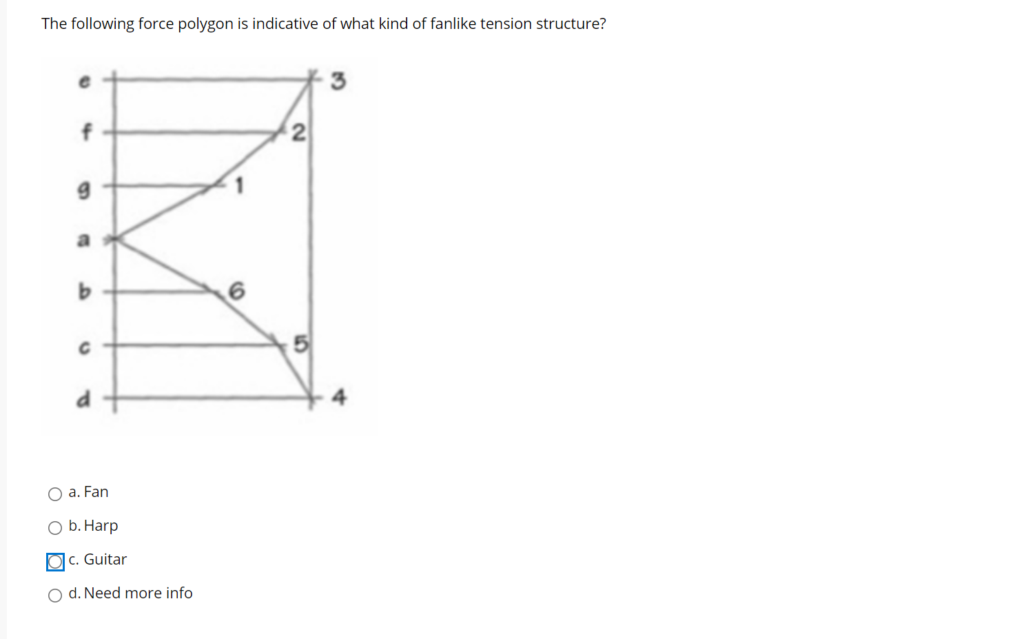 Solved The following force polygon is indicative of what | Chegg.com