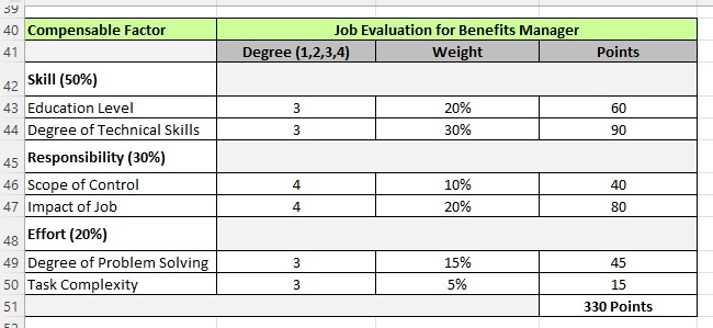 How to handle outliers 1. Green Circle | Chegg.com