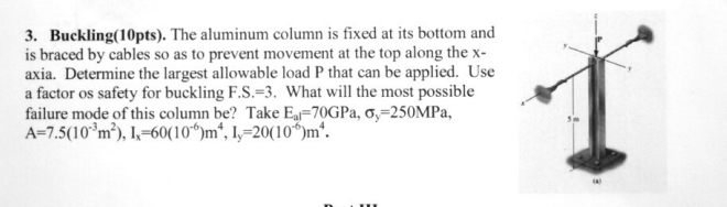 Solved 3. Buckling(10pts). The aluminum column is fixed at | Chegg.com