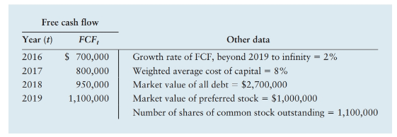 Solved Using the free cash flow valuation model to price an | Chegg.com