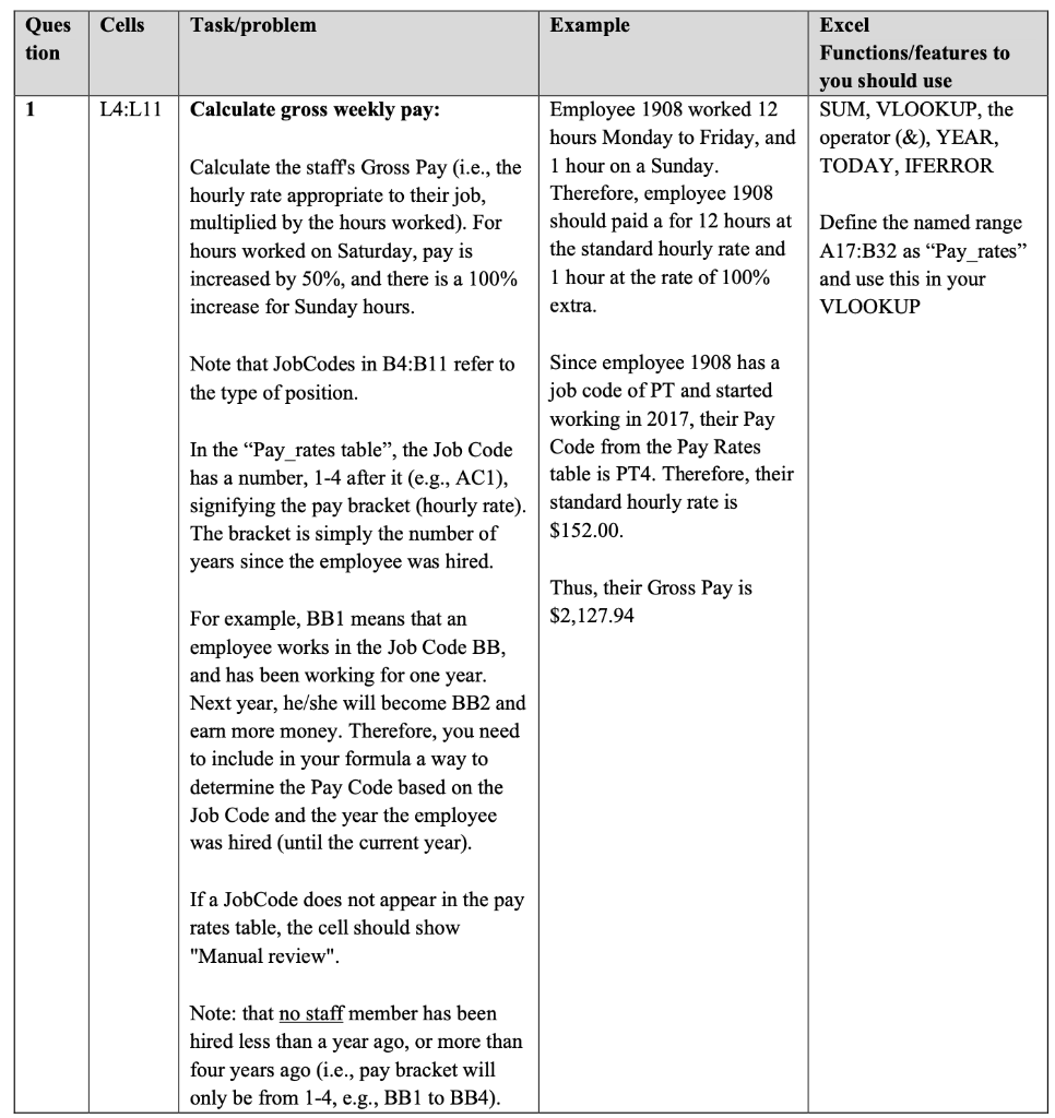Solved What does the correct answer look like using all of | Chegg.com