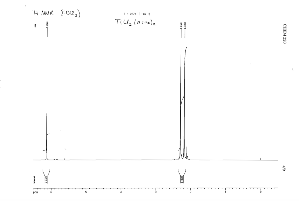 From the 1H and 13C{1H} NMR spectra of TiCl2(acac)2 | Chegg.com