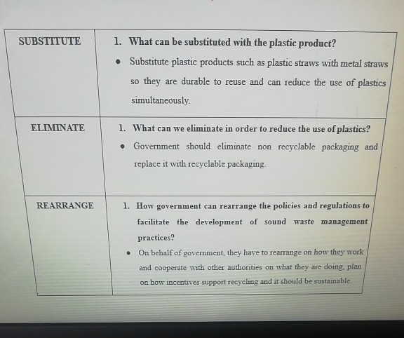 Solved Identify possible solution. You are required to apply | Chegg.com