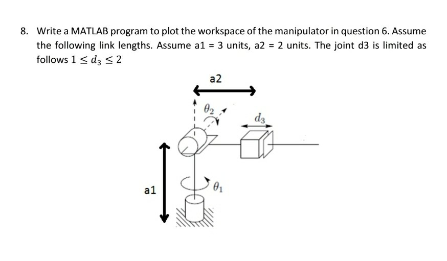 Solved 8. Write a MATLAB program to plot the workspace of | Chegg.com