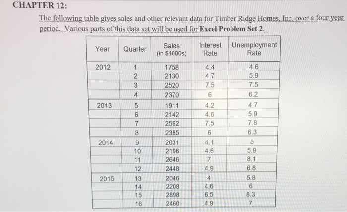 Solved EXCEL PROBLEM SET 1 NOTE 1: In creating spreadsheets, | Chegg.com