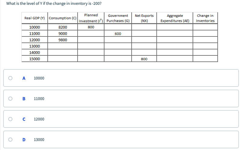 Solved What is the level of Y if the change in inventory is | Chegg.com