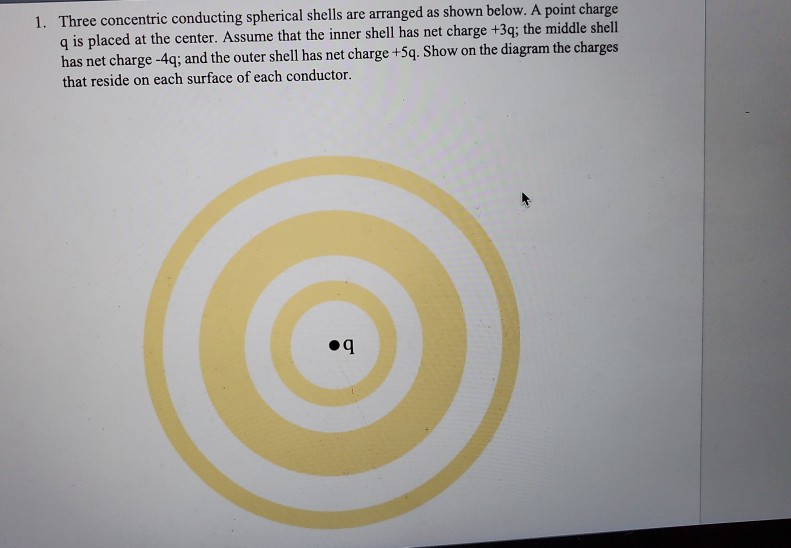 Solved 1. Three concentric conducting spherical shells are | Chegg.com