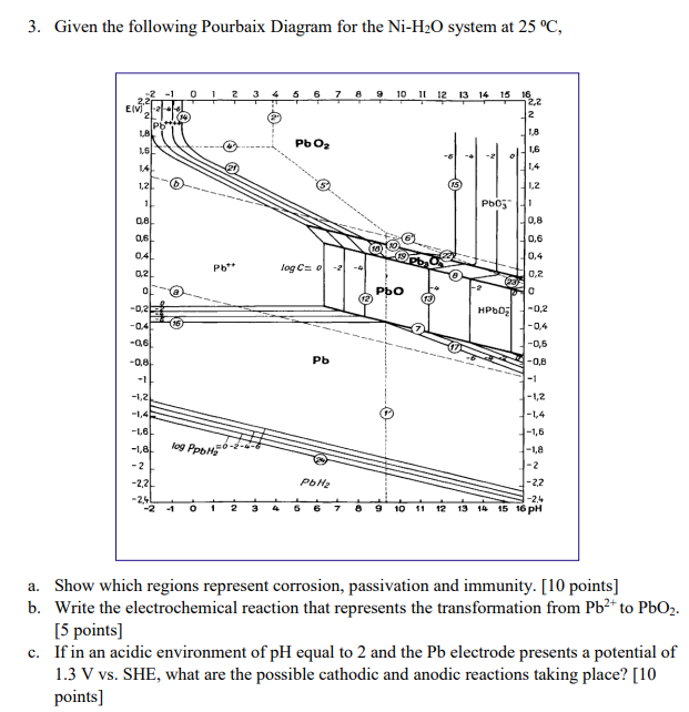 3. Given the following Pourbaix Diagram for the | Chegg.com