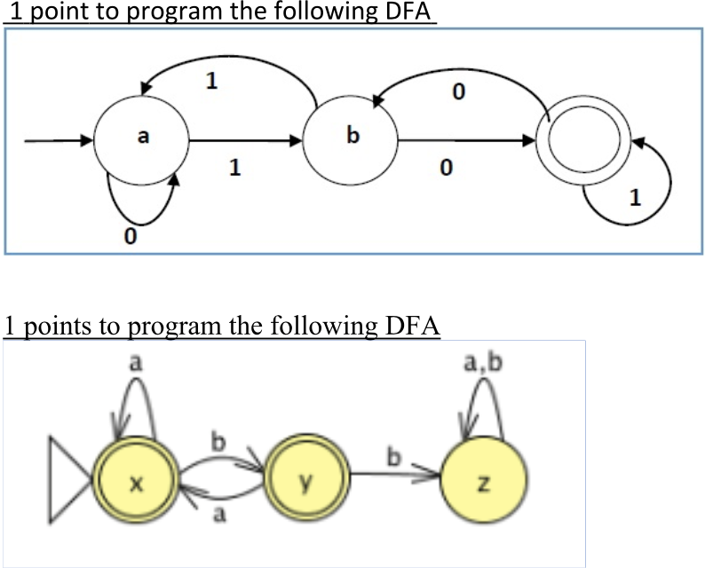 This DFA has the starting state q0; only one final | Chegg.com