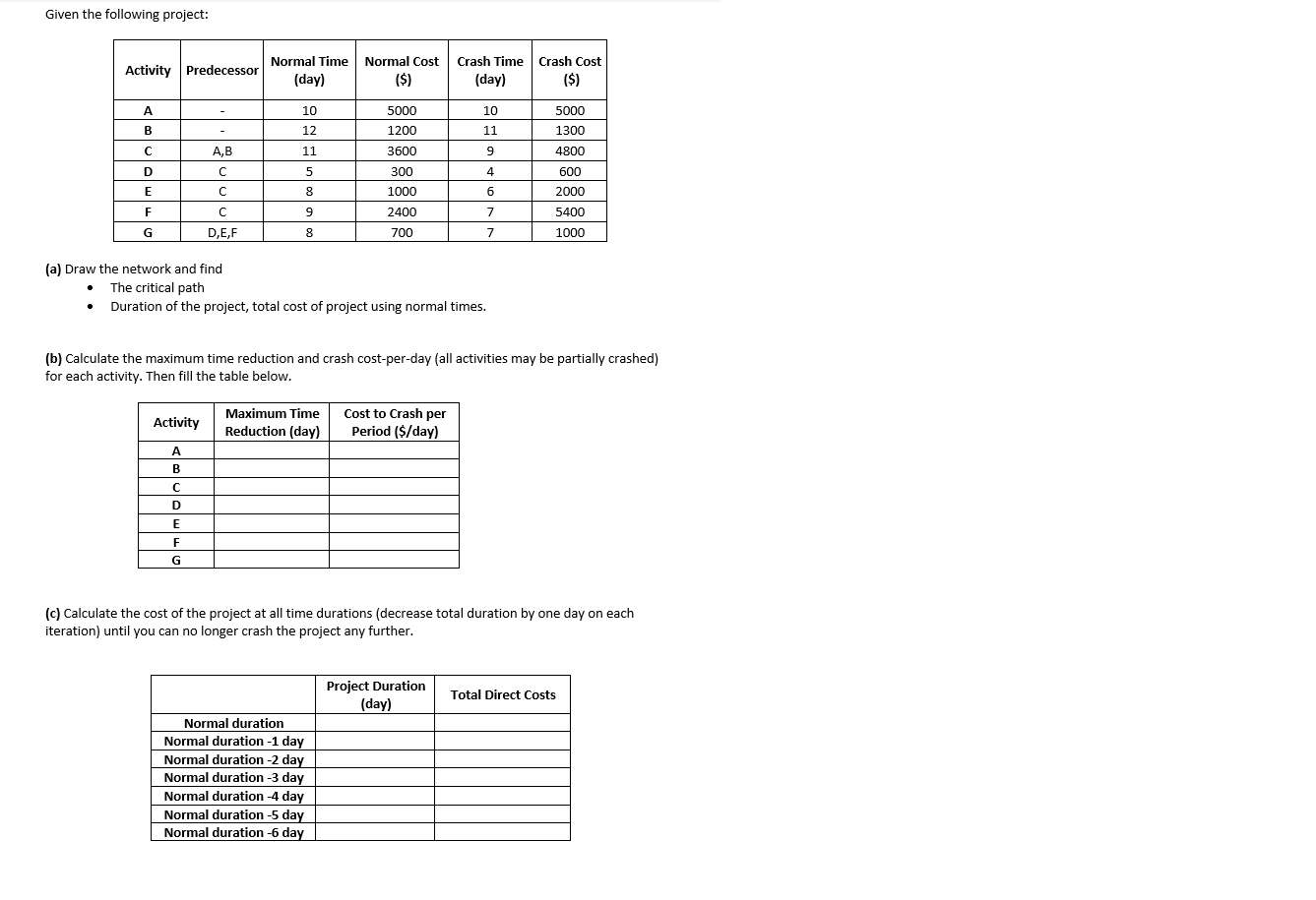 Solved Given the following project: Activity Predecessor | Chegg.com