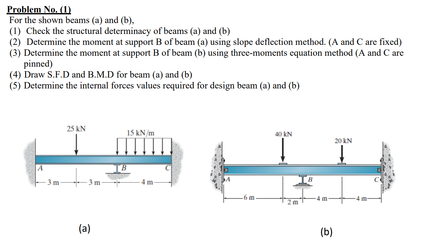 Solved Problem No. (1) For the shown beams (a) and (b), (1) | Chegg.com