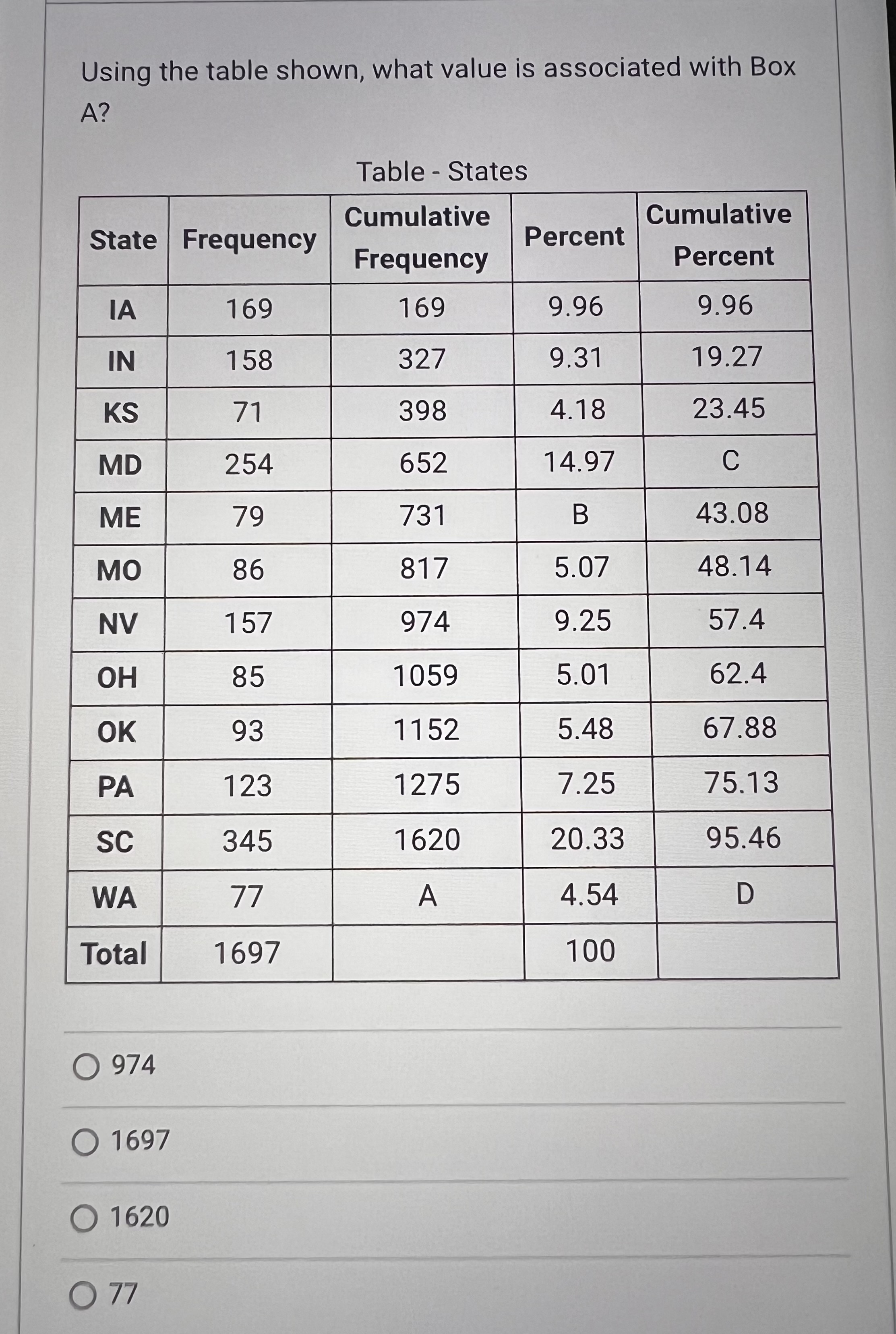 Solved Using the table shown, what value is associated with | Chegg.com