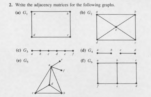 Solved 2. Write the adjacency matrices for the following | Chegg.com