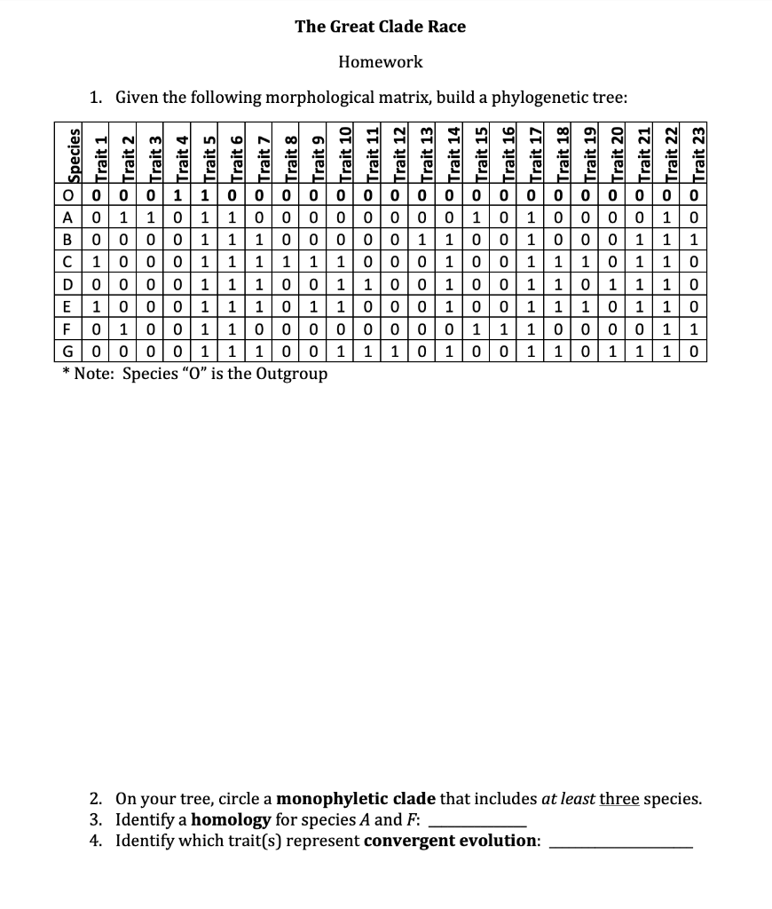 The Great Clade Race Homework 1. Given the following | Chegg.com